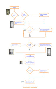 BNWAS – CSI-Systems